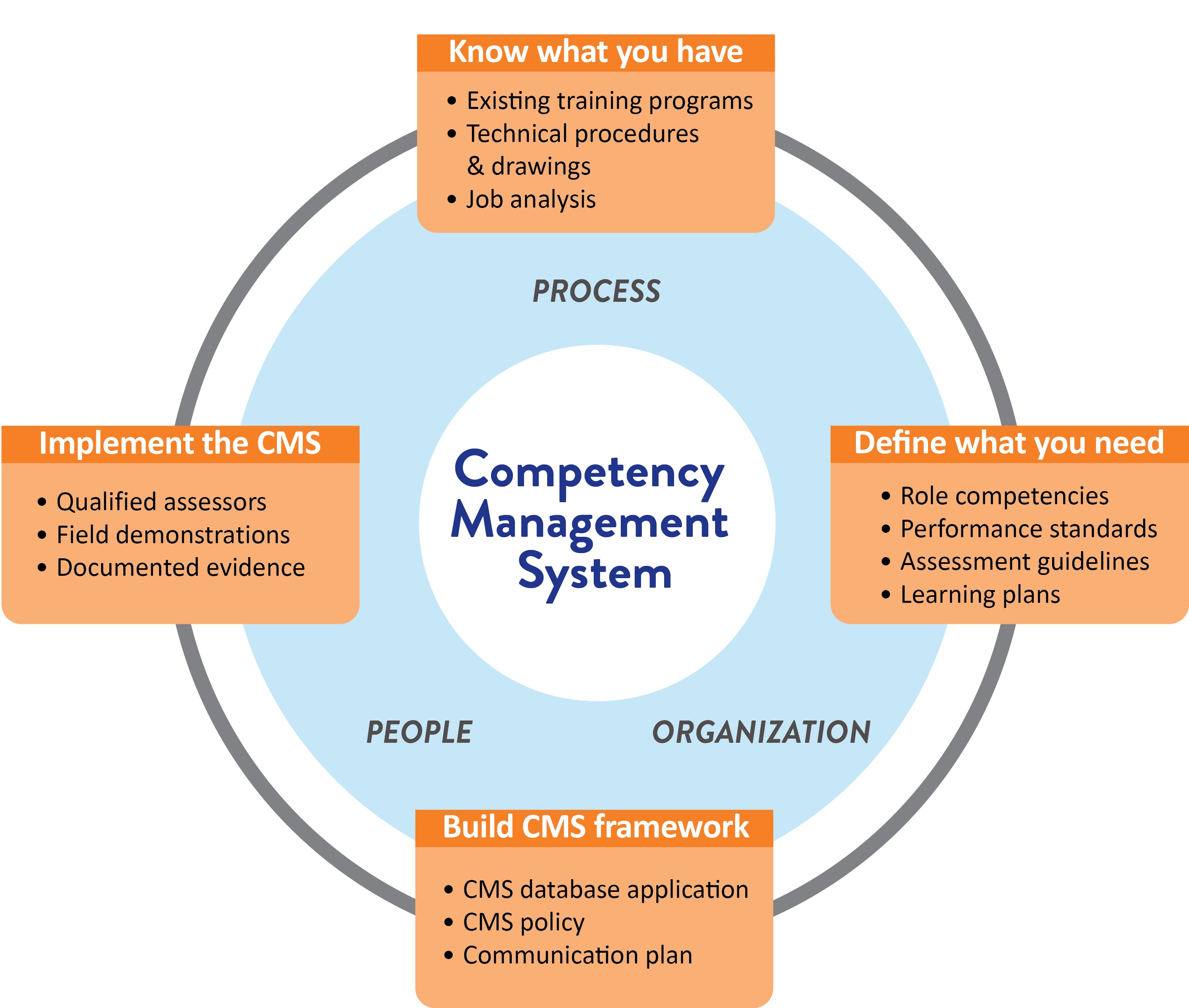 Competency Management Solutions TDShou